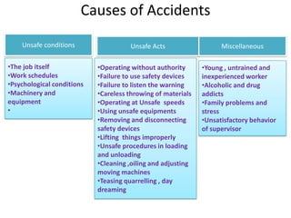 Employee safety and health | PPTX