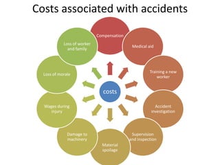 Employee safety and health | PPTX