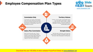 Employee Salary Break Up PowerPoint Presentation Slides | PPT