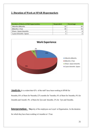 Employee satisfaction a study on spar hypermarkets | PDF