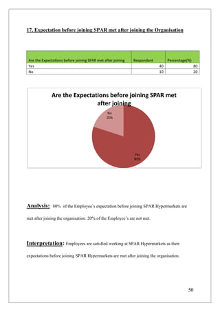 Employee satisfaction a study on spar hypermarkets | PDF