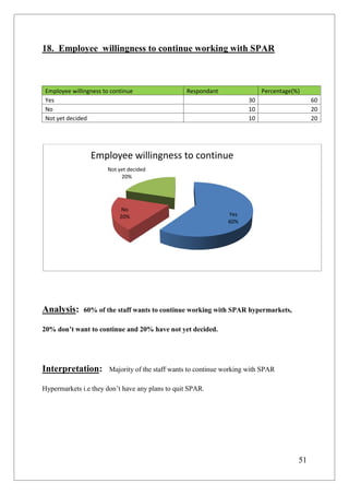 Employee satisfaction a study on spar hypermarkets | PDF