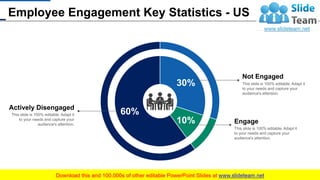 Employee Satisfaction PowerPoint Presentation Slides | PDF