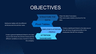 Employees attrition | PPTX