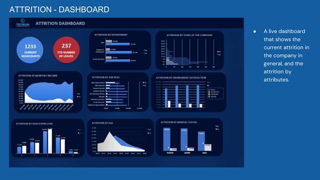 Employees attrition | PPTX