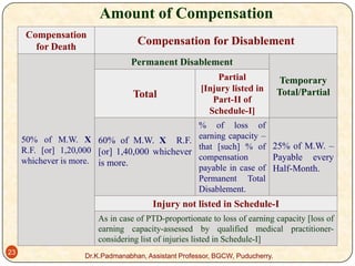 Employees compensation act 1923 | PPTX