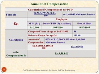Employees compensation act 1923 | PPTX