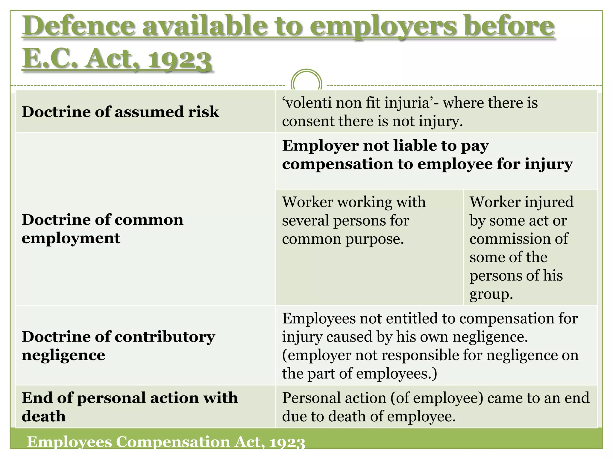 Employees compensation act, 1923 | PPTX