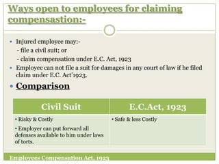 Employees compensation act, 1923 | PPTX