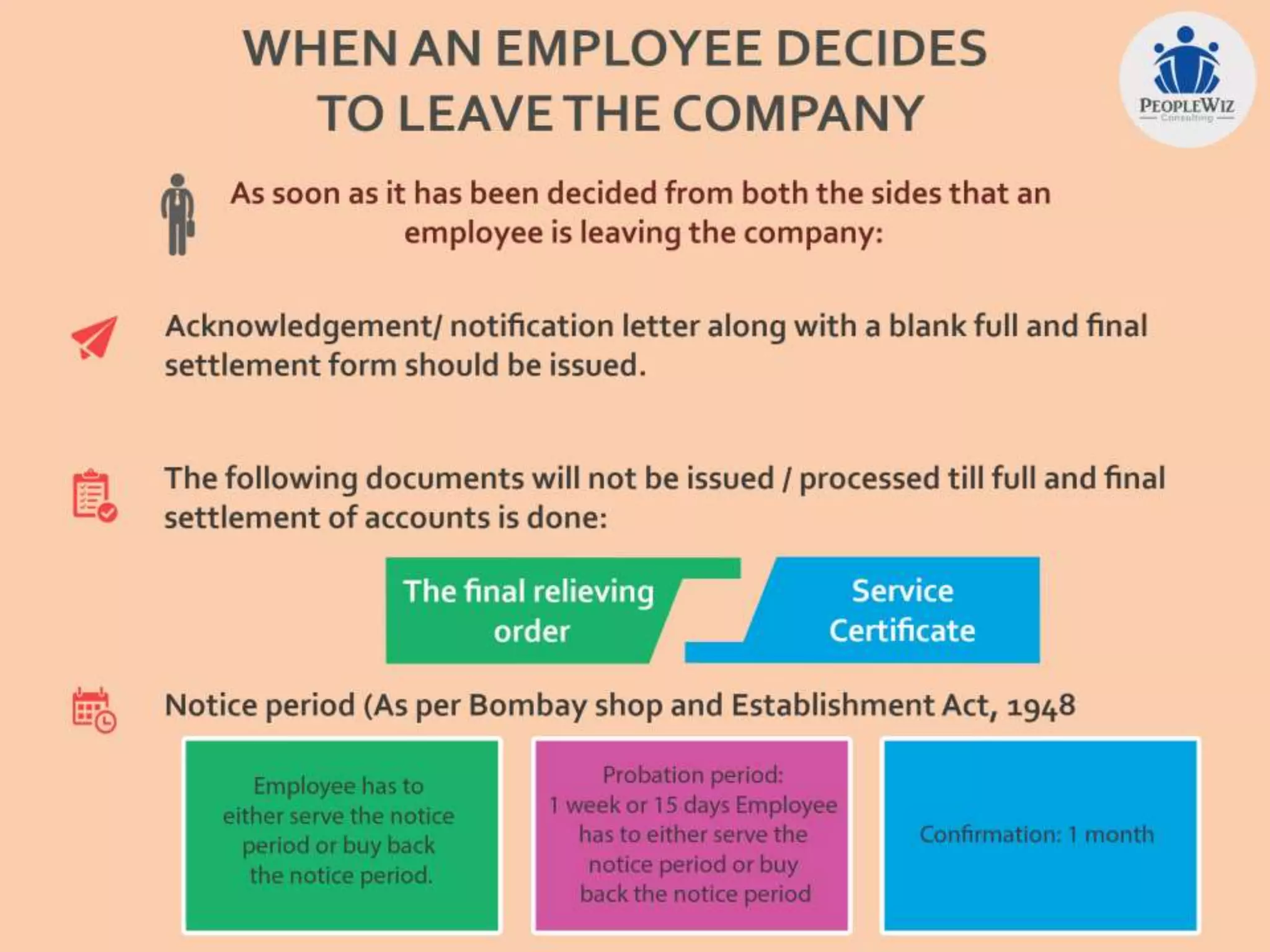 Employee Separation | PPTX