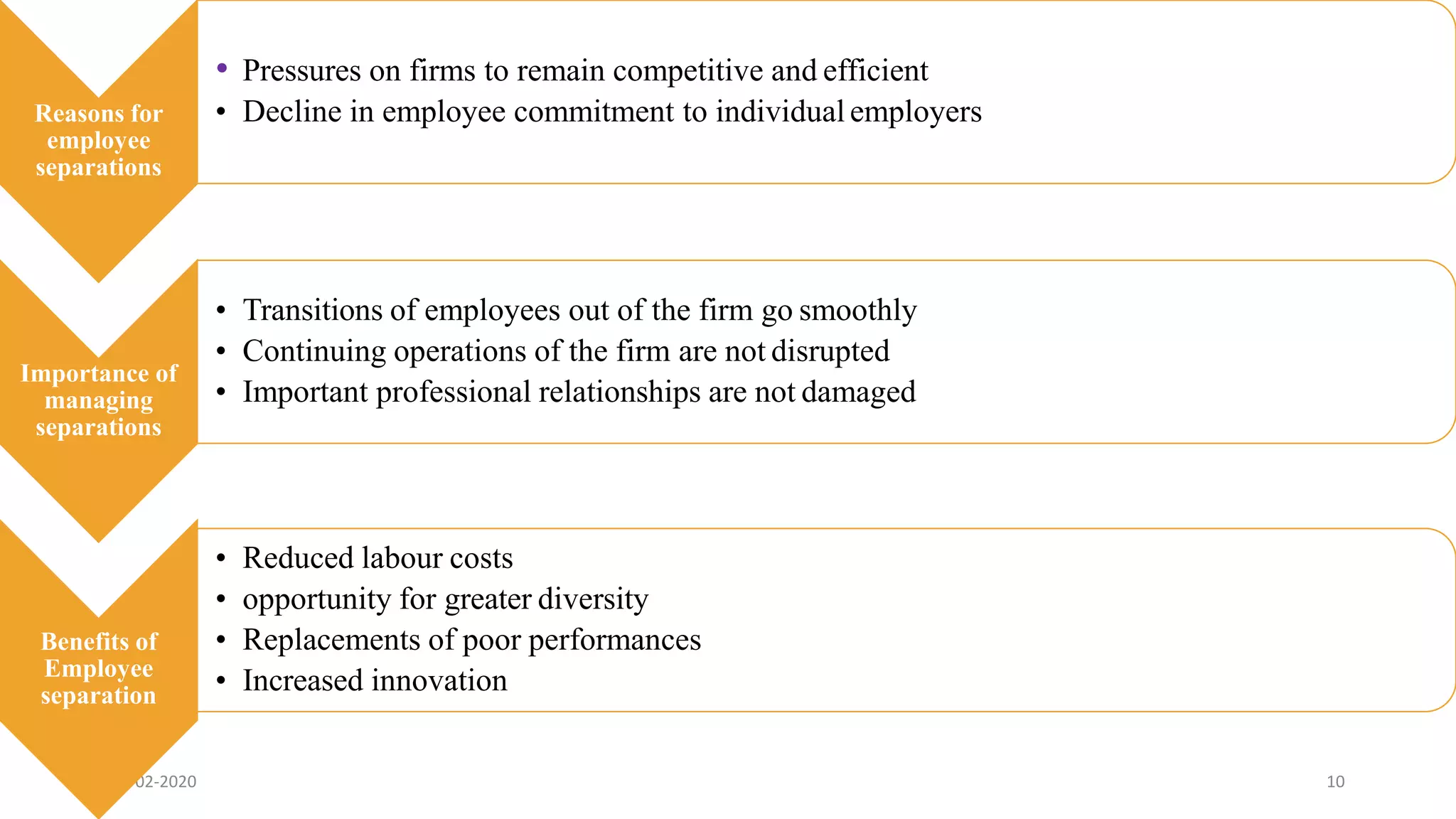 Employee separation, Career Development,Organizational Culture and ...