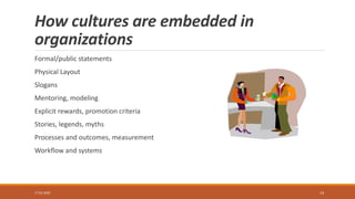 Employee separation, Career Development,Organizational Culture and ...