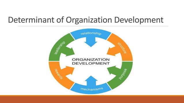 Employee separation, Career Development,Organizational Culture and ...