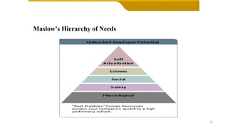 Employee separation, Career Development,Organizational Culture and ...