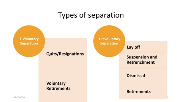 Employee separation, Career Development,Organizational Culture and ...