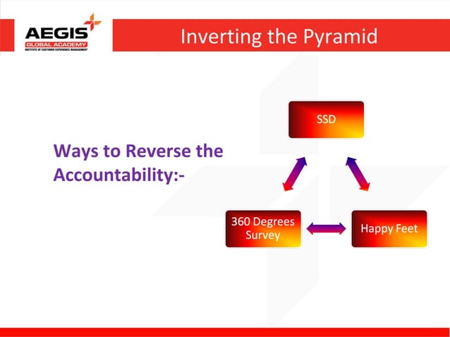 "Employees first customer second" by Mr.Vineet Nayar | PPT | Business ...