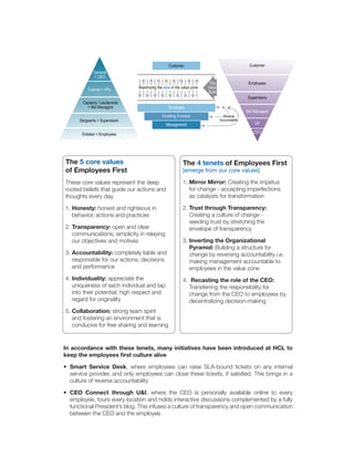 Employees first v11.0 | PDF