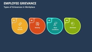 Employees grievance and discipline.pptx