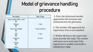Employees grievance and discipline.pptx