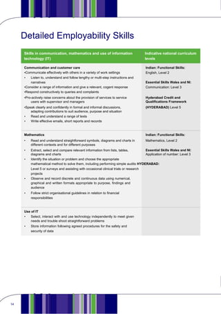 Employee Skill Set Matrix in Hospitals By Dr.Mahboob Khan Phd | PDF