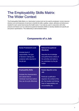 Employee Skill Set Matrix in Hospitals By Dr.Mahboob Khan Phd | PDF