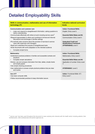 Employee Skill Set Matrix in Hospitals By Dr.Mahboob Khan Phd | PDF
