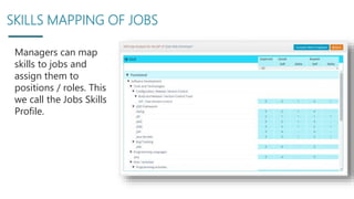 Employee skills management - It's Your Skills | PPTX
