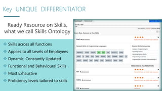 Employee skills management - It's Your Skills | PPT