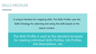 Employee skills management - It's Your Skills | PPT