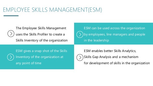 Employee skills management - It's Your Skills