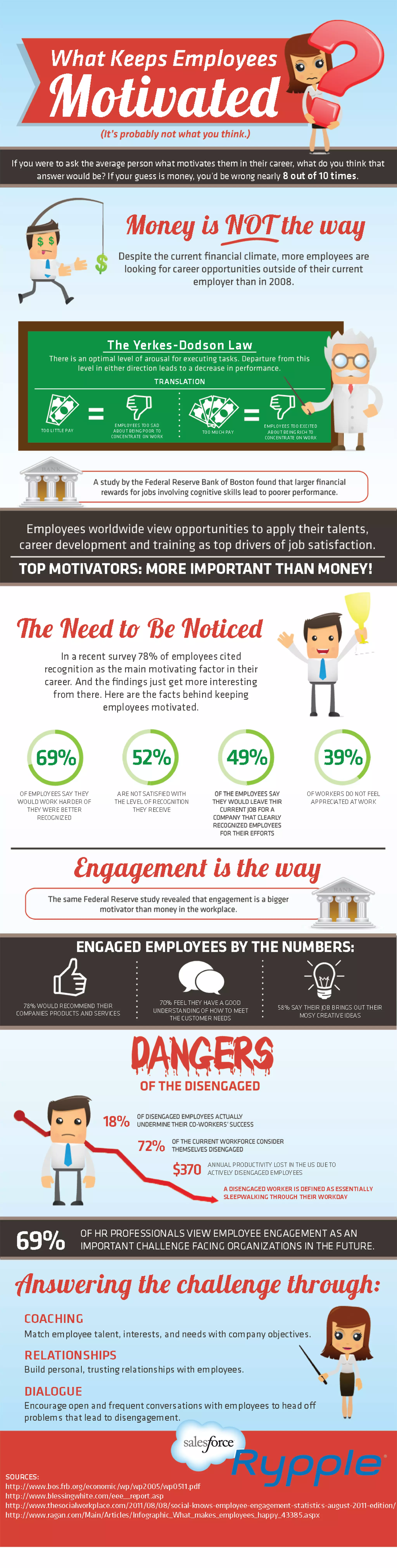 How to Motivate Employees [infographic] | PDF