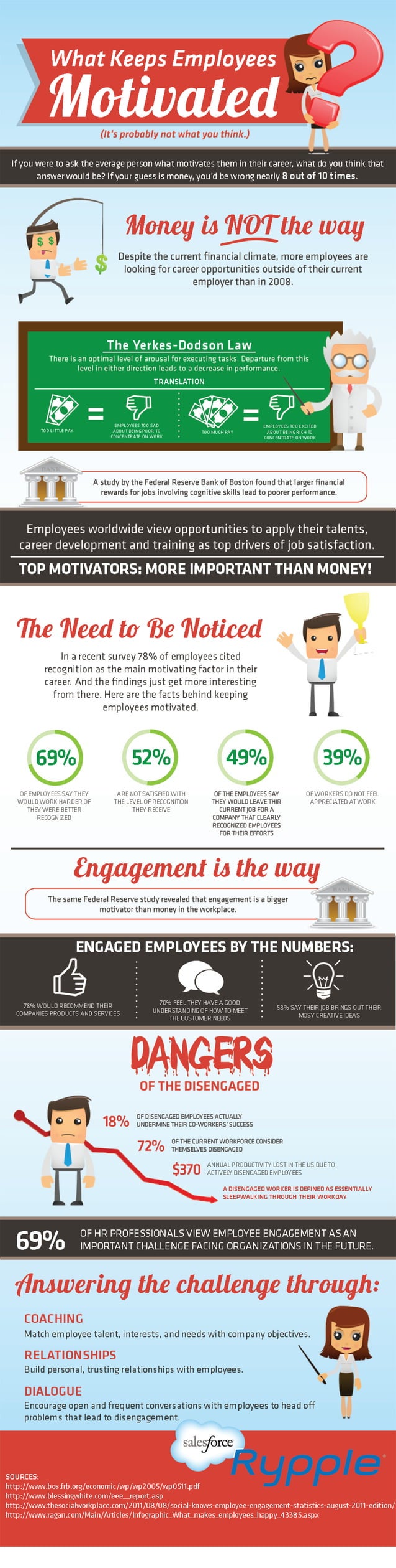 How to Motivate Employees [infographic] | PDF