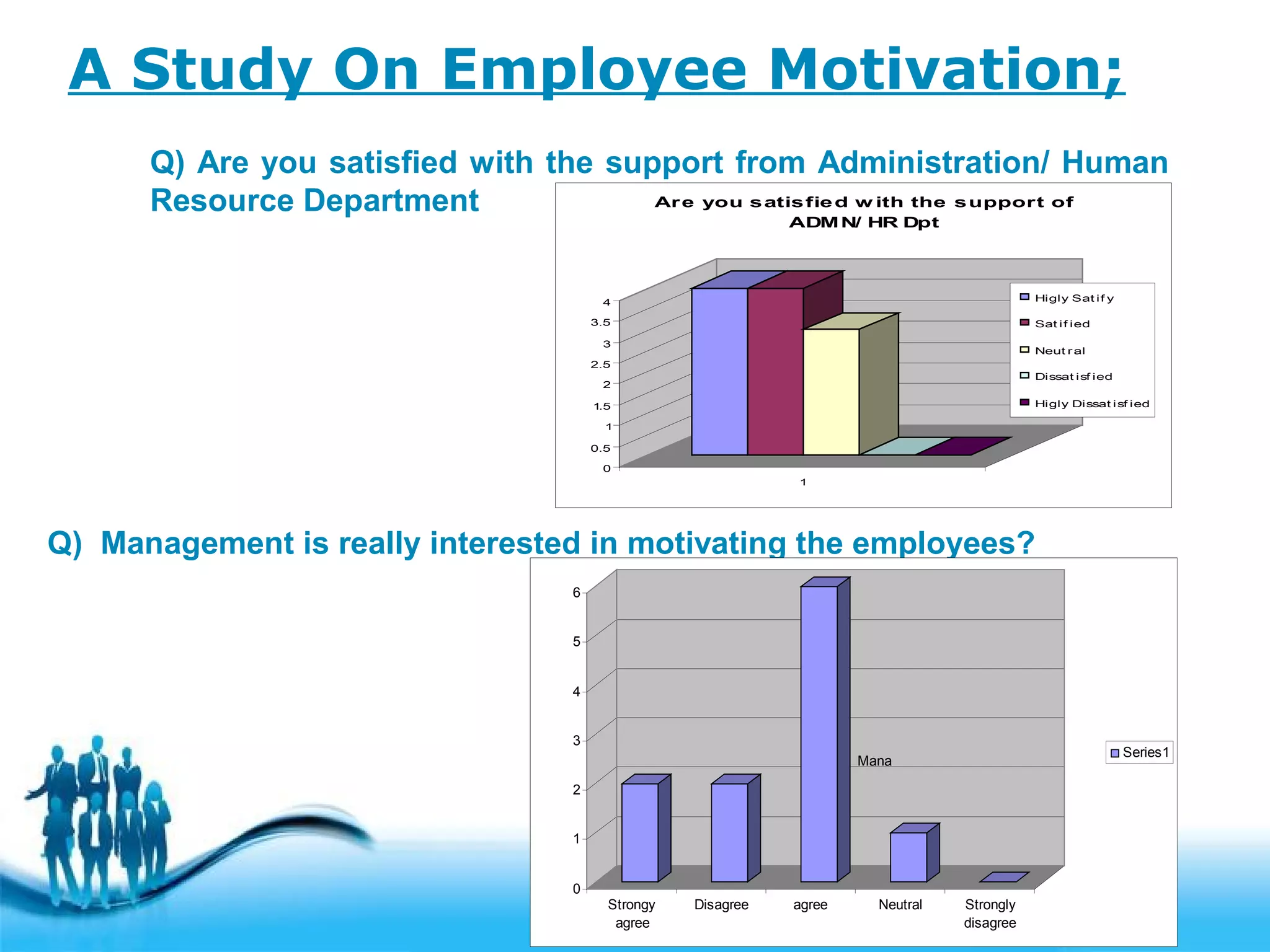 Employees motivation Survey | PPT