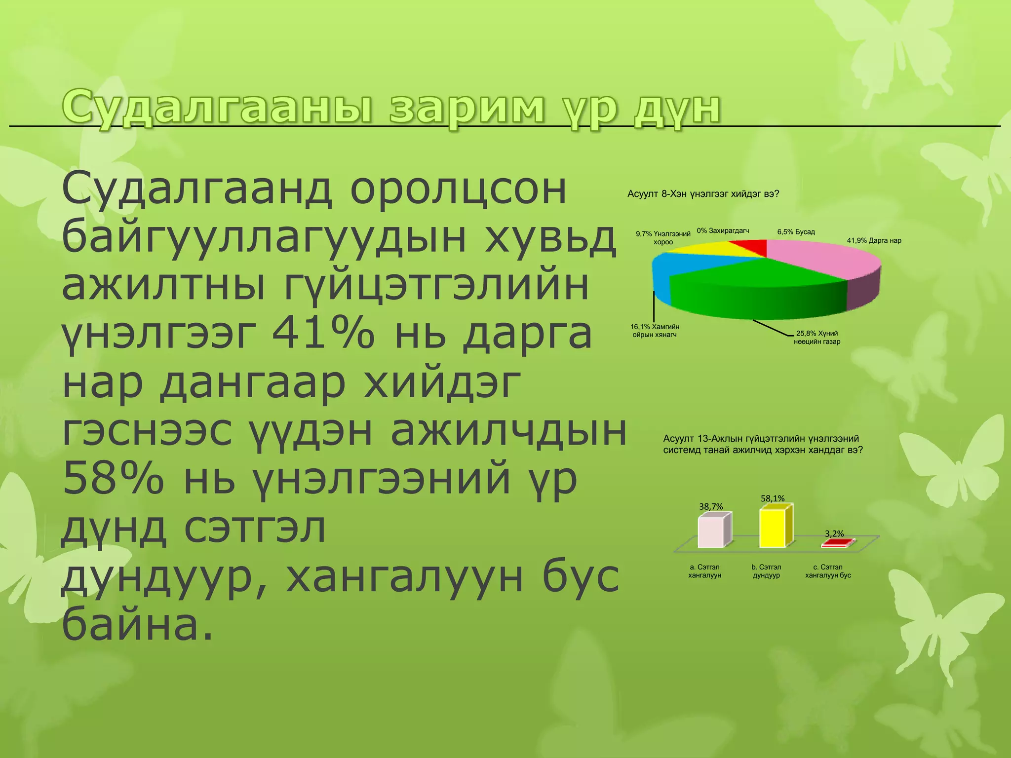Ажлын гүйцэтгэлийн үнэлгээ Ppt