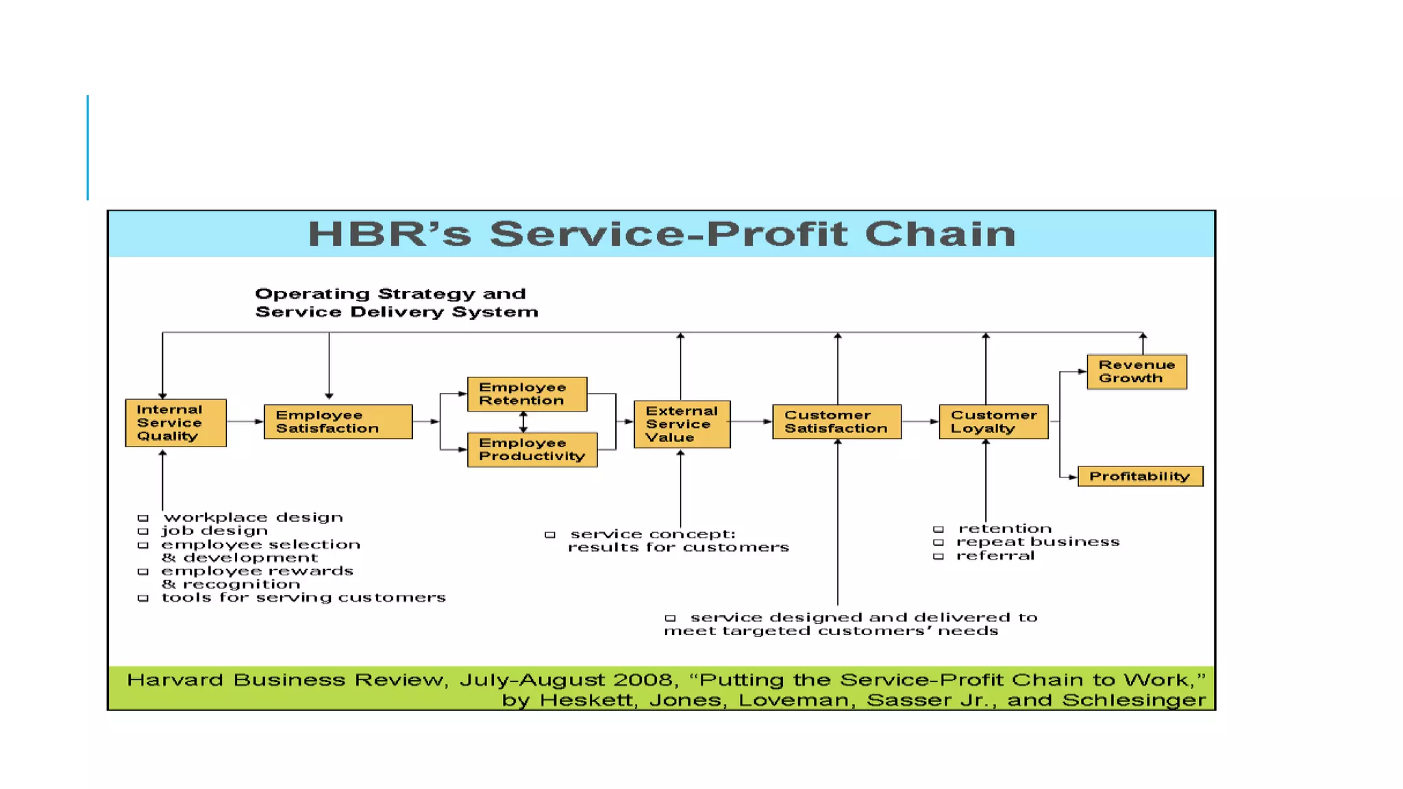 Employees role in service delivery | PPTX