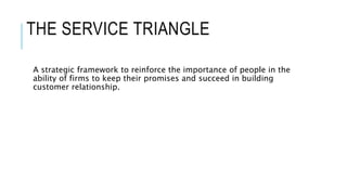 Employees role in service delivery | PPTX