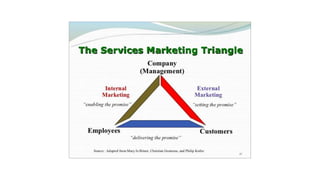 Employees role in service delivery | PPTX