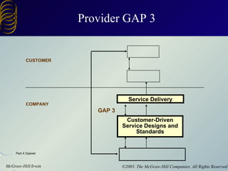 Employees' roles in service delivery | PPT