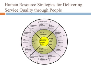 Employees’ roles in service delivery | PPTX