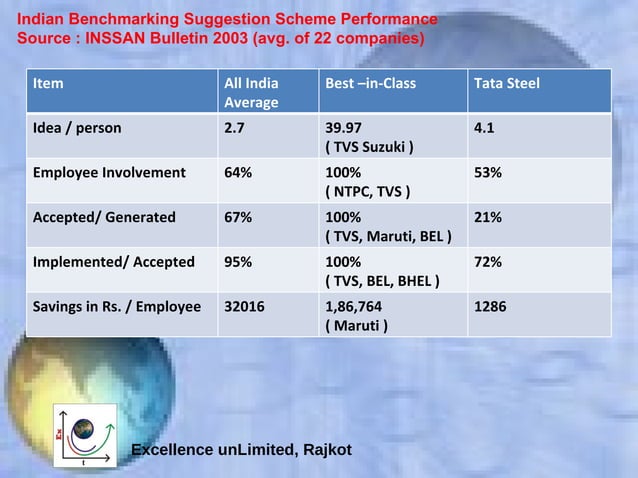 Employees Suggestion Scheme | PPT