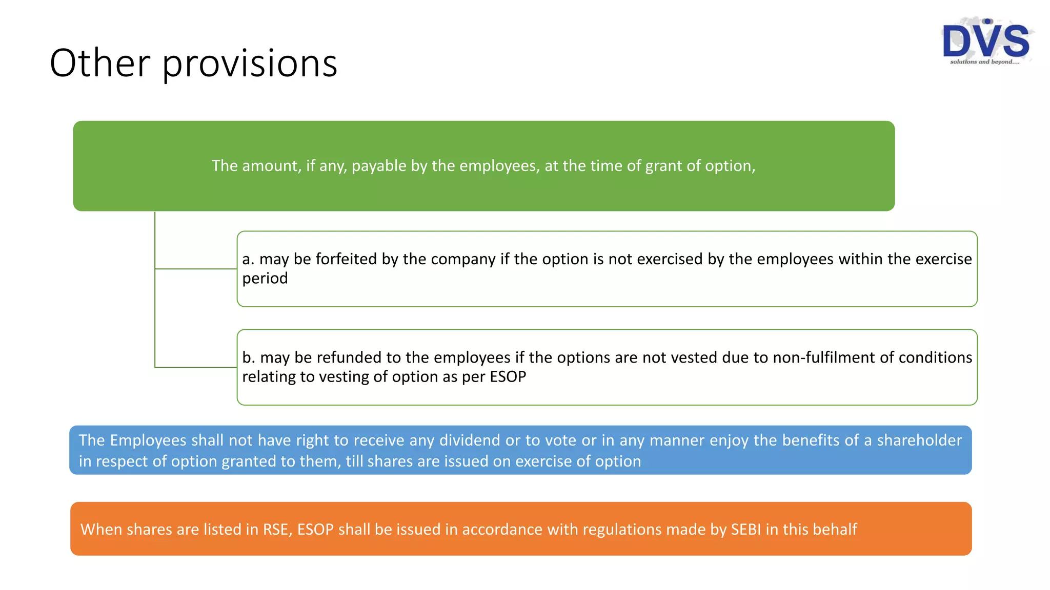 Employee Stock Option Scheme (ESOP) and Sweat Equity Shares | PPTX