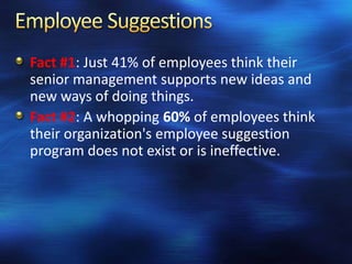 Employee Suggestion Program | PPTX