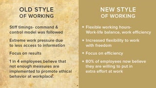 Employees Work Style­ Then & Now | PDF