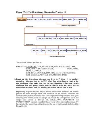 Employee table | PDF | Databases | Computer Software and Applications