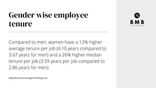 Employee tenure statistics and gender wise comparison | PPT