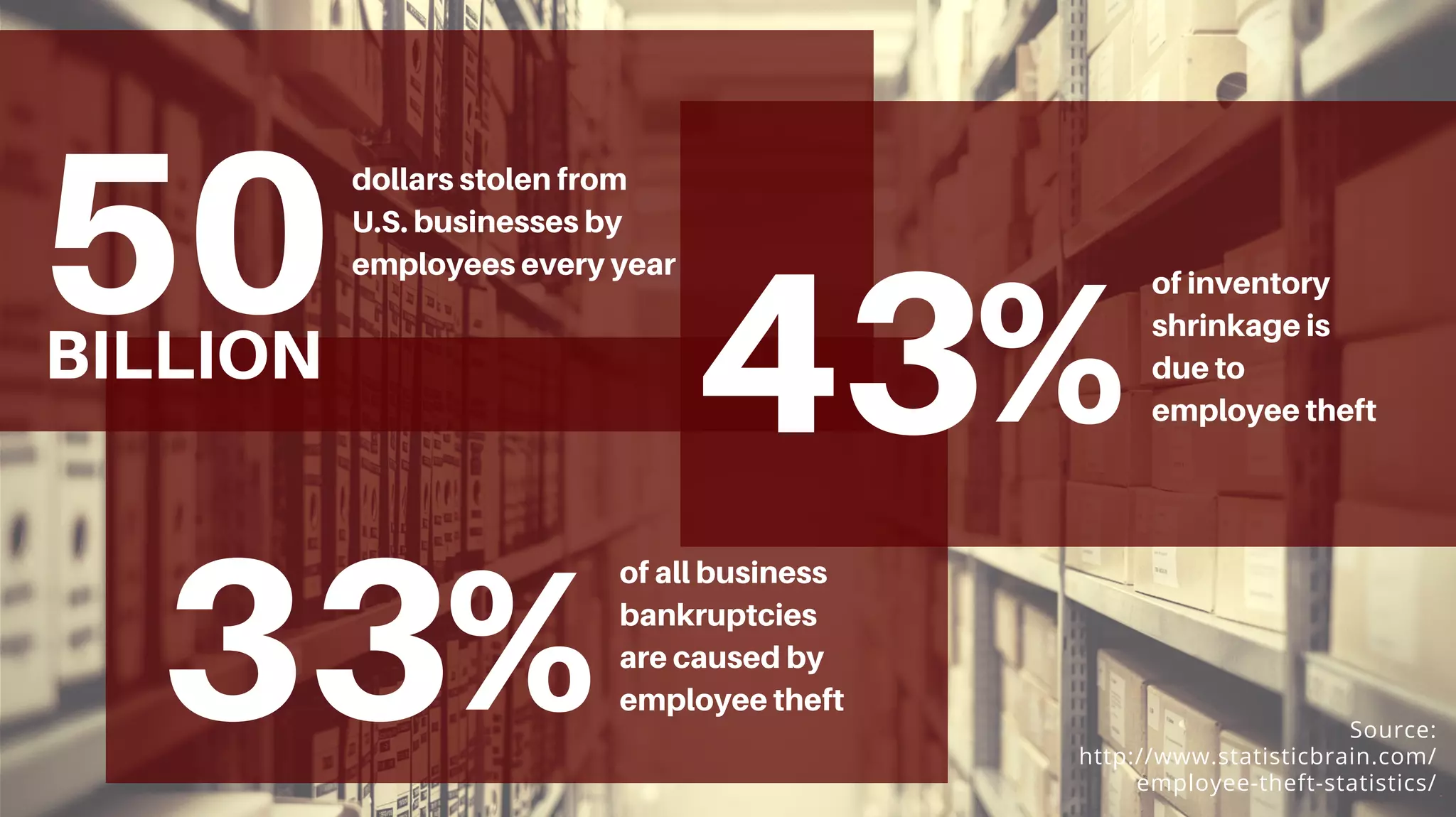 Employee Theft & Workplace Fraud | PDF
