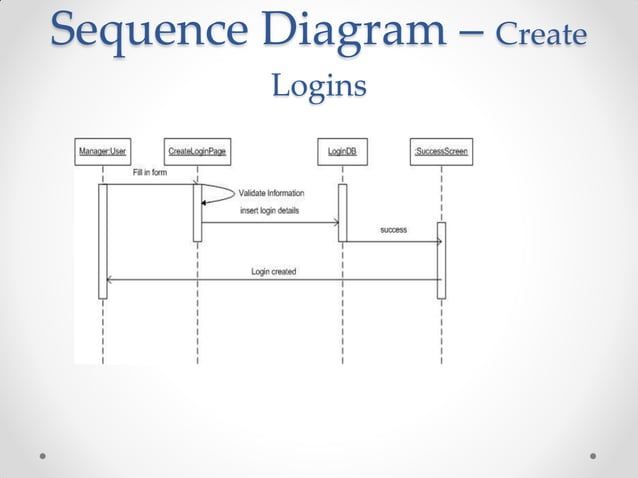 Employee Time and Task Tracking System | PDF | Databases | Computer ...