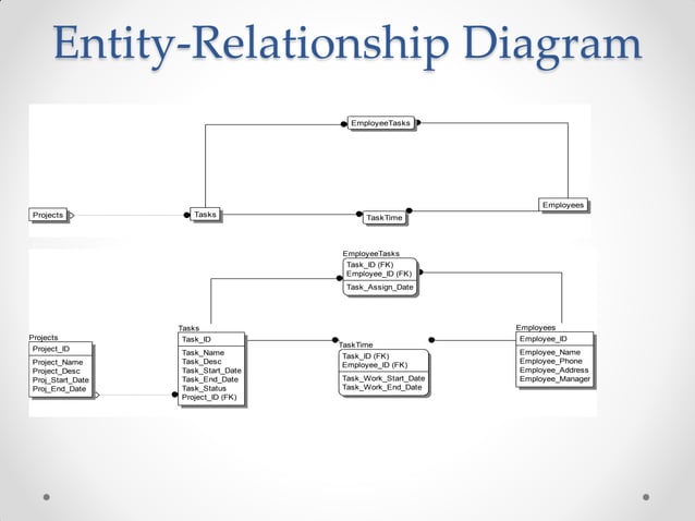 Employee Time and Task Tracking System | PDF | Databases | Computer ...