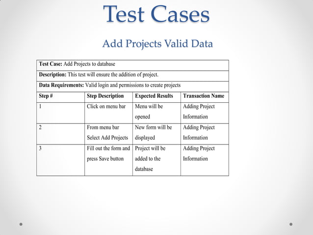 Employee Time and Task Tracking System | PDF | Databases | Computer ...