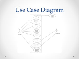 Employee Time and Task Tracking System | PDF